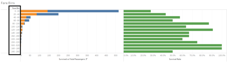 How to Label Bin Ranges in Tableau – Les Viz